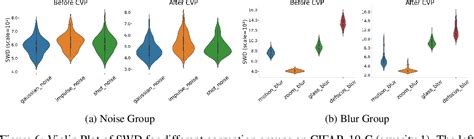 Figure 1 From Convolutional Visual Prompt For Robust Visual Perception