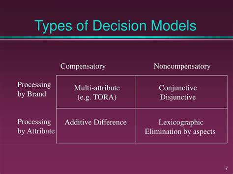 Ppt Chapter 10 Judgment And Decision Making High Consumer Effort Powerpoint Presentation Id