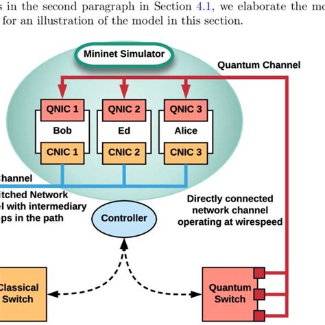 Programmable Framework To Support Quantum Application Download