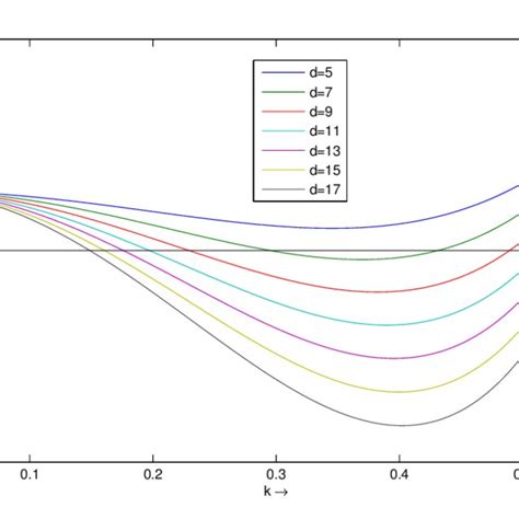Stationary Stripe Pattern Exhibited By A Prey And B Predator Download Scientific Diagram
