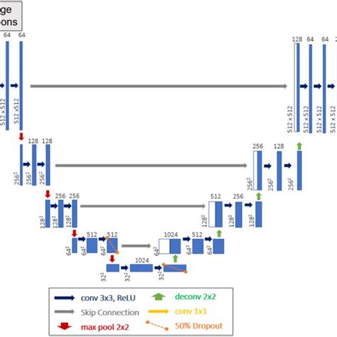 The U Net Architecture 26 Modified For Ct Bone Segmentation