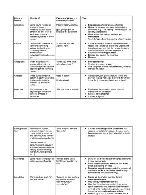 literary devices cheatsheet download free pdf poetry metre poetry