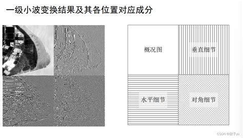 【遥感数字图像处理(朱文泉)】第四章 变换域处理方法缨帽变换 Csdn博客 【遥感数字图像处理(朱文泉)】第四章 变换域处理方法缨帽变换 Csdn博客