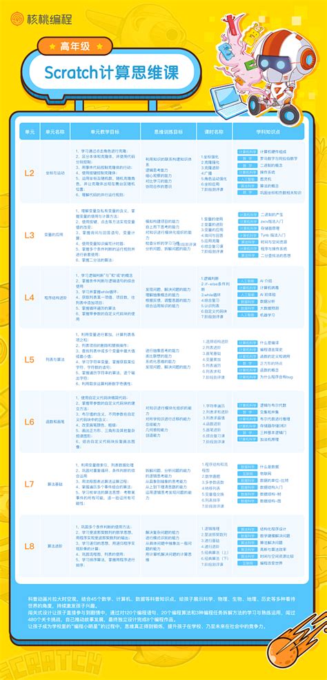 核桃编程