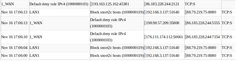 Android App To WAN Being Blocked Netgate Forum