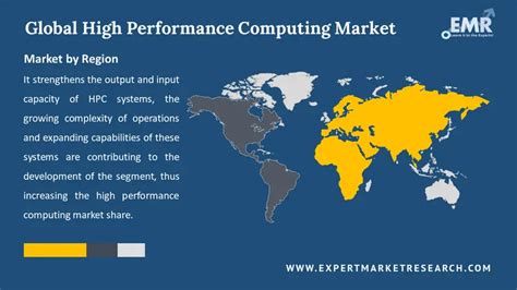 High Performance Computing Market Size Trends Growth 2034