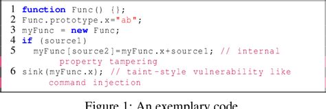 Figure 1 From Mining Nodejs Vulnerabilities Via Object Dependence Graph And Query Semantic