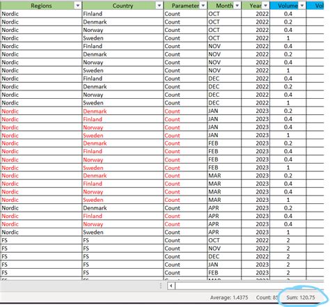 solved decimal values are not picked by sumx measure microsoft