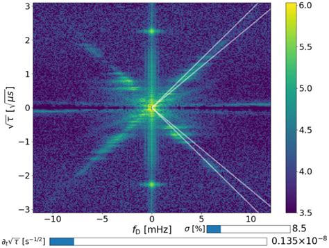 Example Of Manual Arc Detection Using Sliders And In F D √ τ Space
