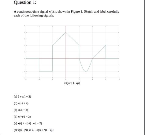 solved question 1 a continuous time signal x t is shown in