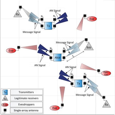 Network Topology Showing Tx‐rx Pairs With A Multi‐array Antenna Ie