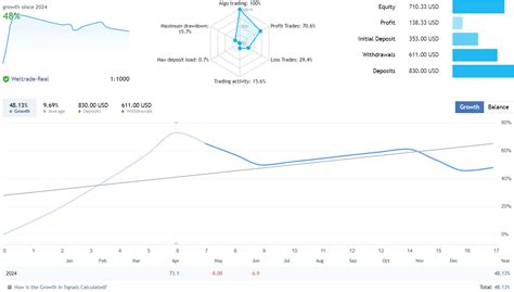 CyberVision Neural Network EA FREE Download ForexCracked