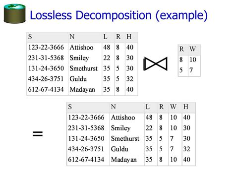 Ppt Schema Refinement And Normalization Powerpoint Presentation Free Download Id2787635 Ppt Schema Refinement And Normalization Powerpoint Presentation Free Download Id2787635