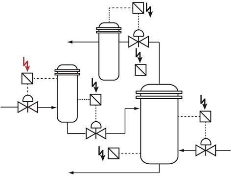 Data Driven Error Localization In Process Engineering Fraunhofer Iosb