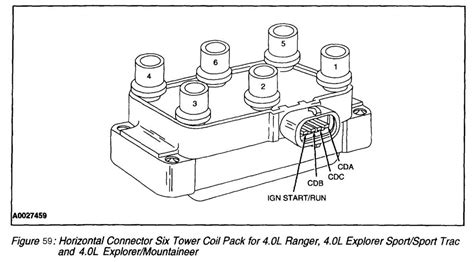 Understanding The Ford 4 2 V6 Spark Plug Wire Diagram