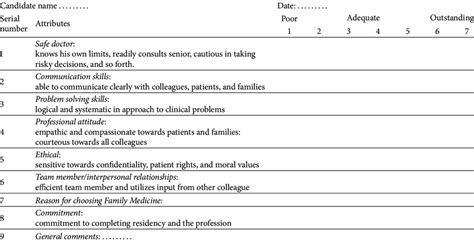Candidate Interview Evaluation Form Download Table