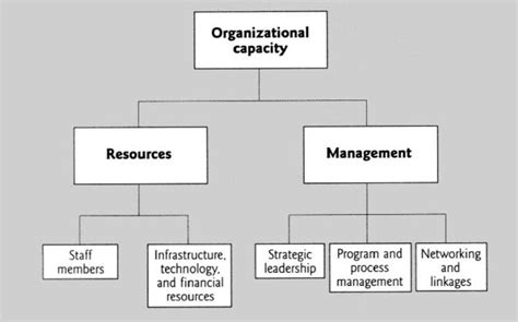 What Is A Feasibility Study Definition And Overview