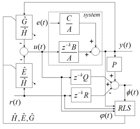 Block Diagram Of The GMVC Download Scientific Diagram