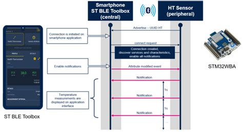 File Connectivity WBA HT Flow Png Stm32mcu