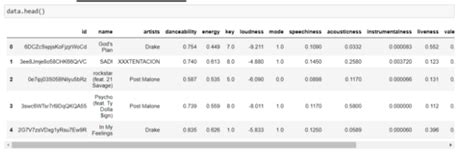 Data Preprocessing Using Scikit Learn By Ketul Mehta Medium