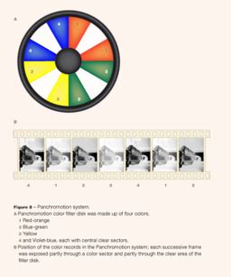 Panchromotion Timeline Of Historical Colors In Photography And Film