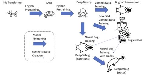 自动检索修复Python代码bug微软推出DeepDebug