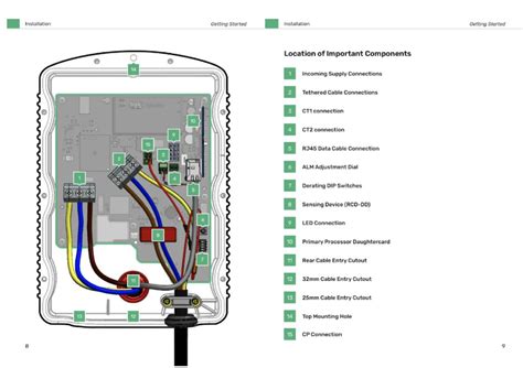 Installers