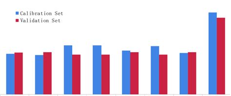 comparison of r for eight plsr models after preprocessing download