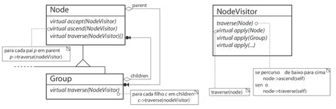 Classes Do Openscenegraph Utilização De Padrões De Projeto Download Scientific Diagram