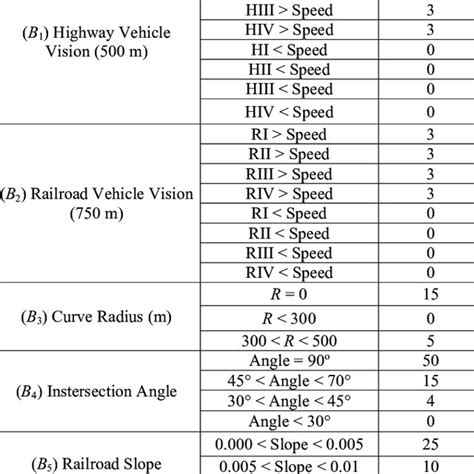 Signboard Evaluation Parameter Download Scientific Diagram