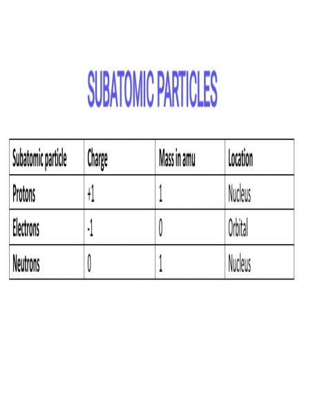 Protons In An Element