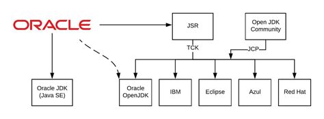 Programming Paradigms