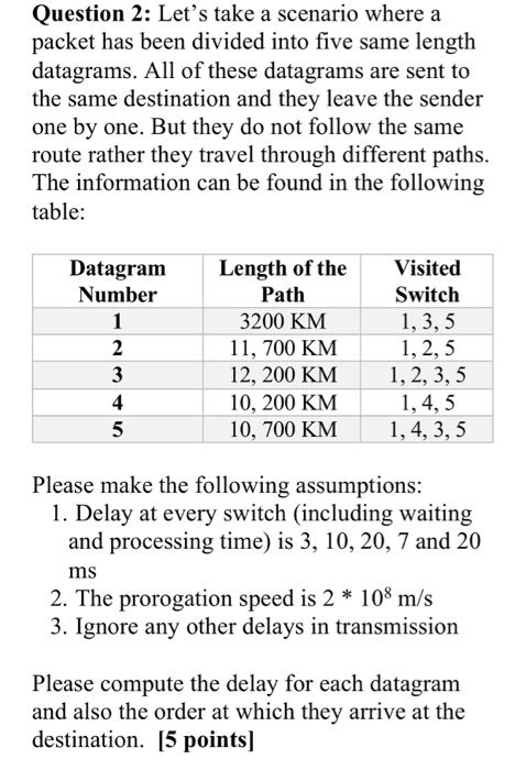 solved question 1 compare a packet switched network and a