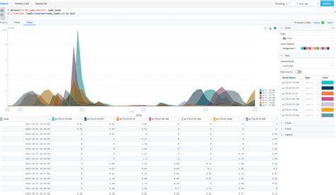 Cribl Simplifies Telemetry Data Analytics
