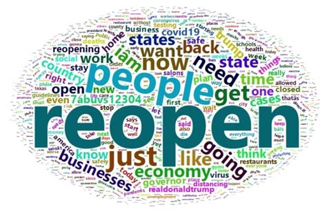 Word Cloud About Public Sentiment Download Scientific Diagram