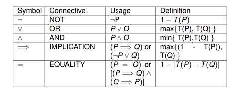 Implication Logic