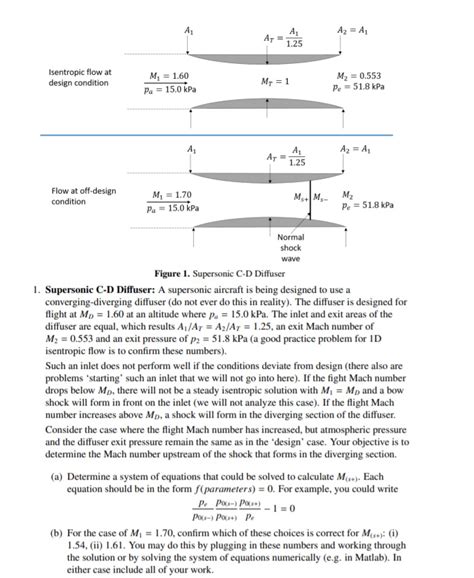 Supersonic C D Diffuser A Supersonic Aircraft Is