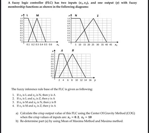 A Fuzzy Logic Controller Flc Has Two Inputs