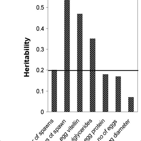Problem Tree Analysis For Coastal Land Resources Use Conflicts In Download Scientific Diagram