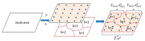 Spatio Temporal Differentiation Characteristics And Driving Factors Of
