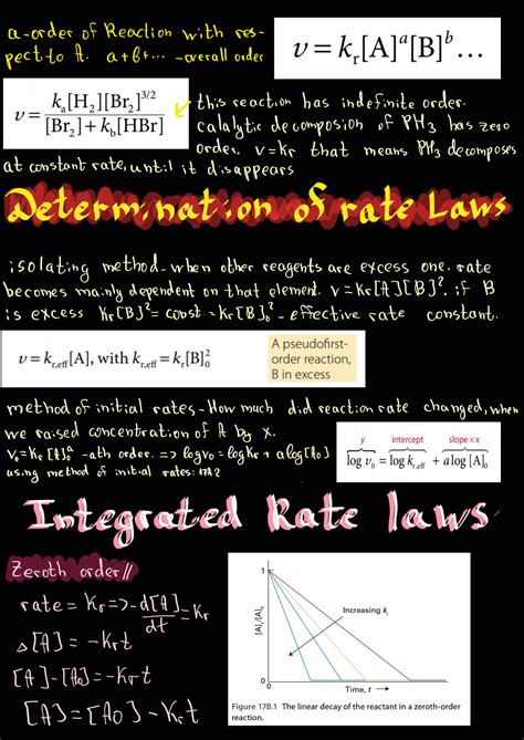 Solution Chemical Kinetics Rate Laws The Arrhenius Equation Steady State Approximation