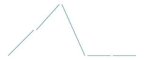 simple network data preprocessing — momepy 0 10 1 dev0 g81880e7