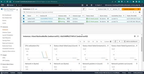 GitHub Benn AWS Zones This Repository Contains Web Pages Hosted On AWS But In Different