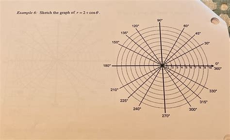 Solved Questions Example Sketch The Graph Of R Cos Course Hero