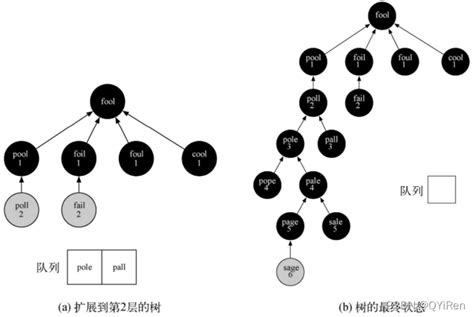 Python实现图graph及其算法bfspython Graph Csdn博客