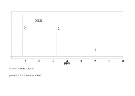 Solved Please Draw The Structure Based On Nmr Graph 15 Graphs 003a