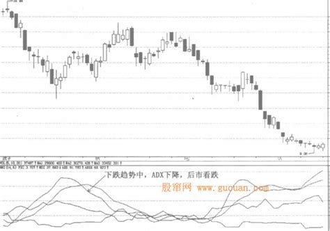 趋向指标（dmi）：adx曲线 股窜网 系统学习股票知识股票视频股票书籍股票学习网
