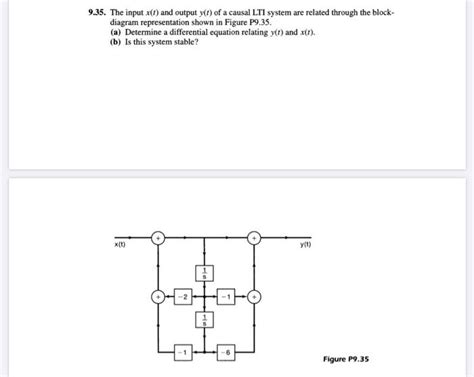 solved 9 35 the input x t and output y t of a causal lti