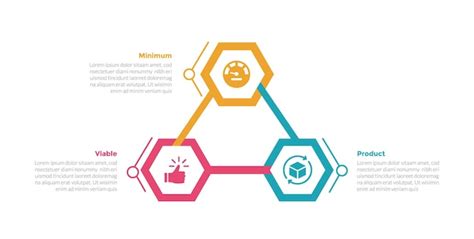 Premium Vector Mvp Minimum Viable Product Infographics Template Diagram With Hexagonal On