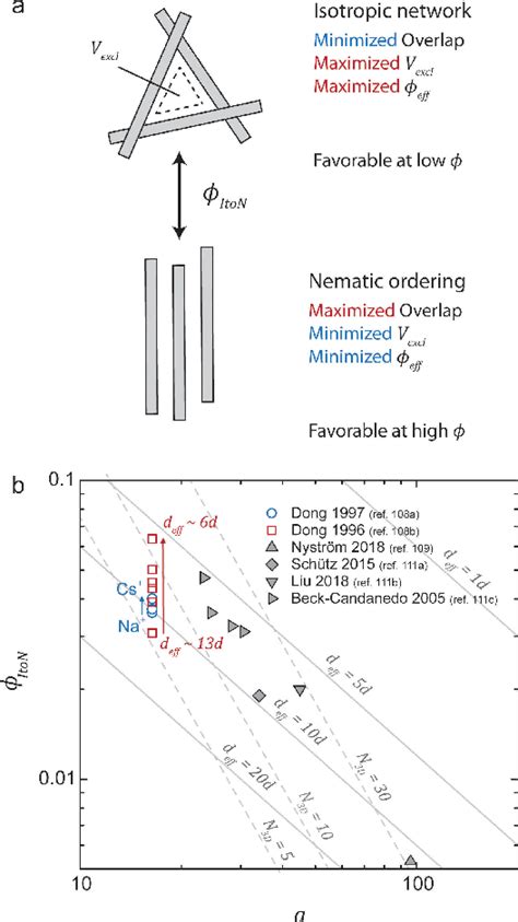 A Schematic Of The Factors Controlling The Transition Between Download Scientific Diagram